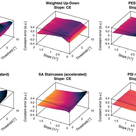 Constant Errors Of Slope Estimates Constant Errors CE Of The Slope Download Scientific