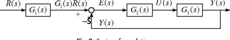 Figure 3 From An Auction Based Dynamic Bandwidth Allocation With
