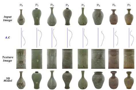 Geometric Data Generated By Our 3d Reconstruction Algorithm From Input