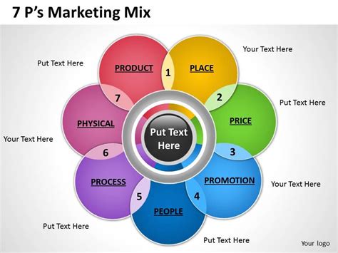 P Marketing Mix Powerpoint Slide Presentation Sample Slide Ppt Template Presentation