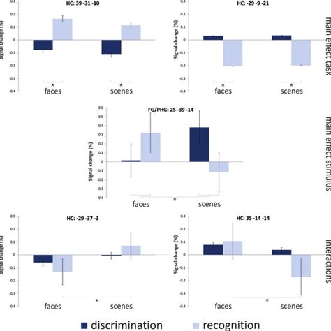 Example Of Stimulus Displays From The Discrimination Task Easy Download Scientific Diagram