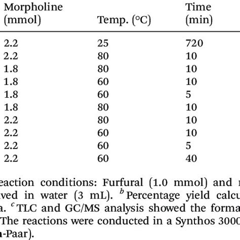 Optimization Of The Synthetic Method A Download Table