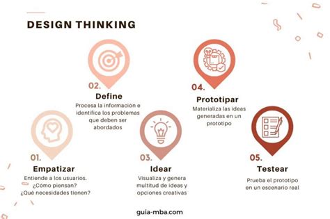Design Thinking ¿qué Es Y Para Qué Sirve Guía Mba
