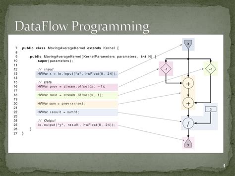 Ppt Dataflow Computing For Exascale Hpc Challenges Powerpoint Presentation Id1471883