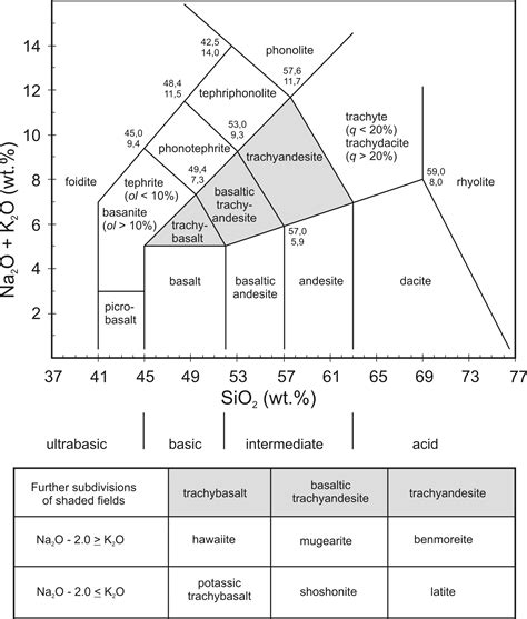 Atlas Of Magmatic Rocks