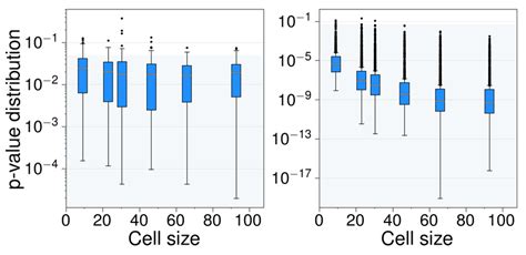 First Prediction Of The Explicit Model Significant Local Clustering
