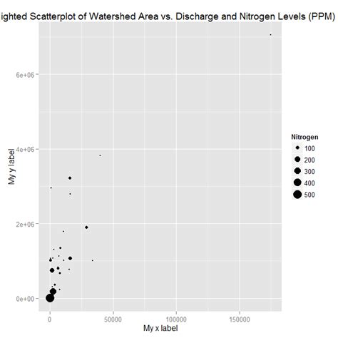 R Adding X And Y Axis Labels In Ggplot Stack Overflow