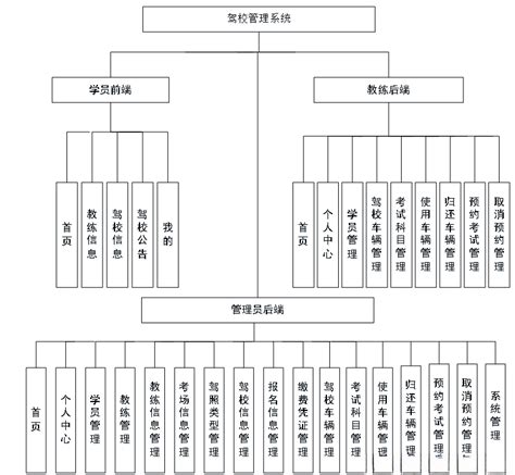 Javaphpnodejspython安卓的架校管理系统【2024年毕设】 Csdn博客