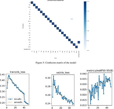 Malayalam Sign Language Identification Using Finetuned Yolov8 And Computer Vision Techniques