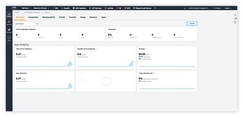 Supercharging Your React Native App With Aws Amplify Envato Tuts
