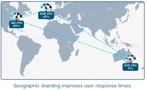 Pgedge On Linkedin What Is Pgedge Distributed Postgres