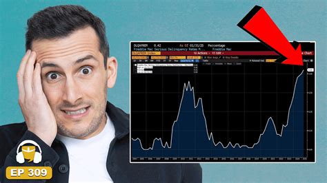 Americans Are Late On Their Mortgages