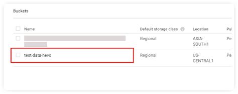 Mysql To Bigquery 2 Easy Methods