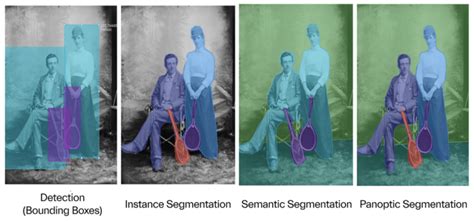 Panoptic Segmentation A Review Vzlk