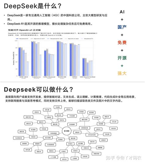 清华大学 《deepseek：从入门到精通》，人人必备的ai手册！（免费下载） 知乎