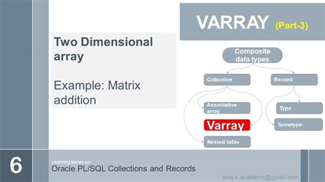 Oracle Plsql Records And Collections Two Dimentional Array Youtube