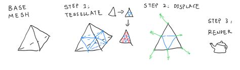 micro mesh overview part 1 of shaders and triangles