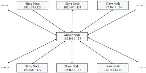 System Configuration Diagram Download Scientific Diagram
