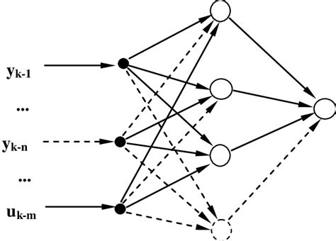 Feed Forward Neural Network Download Scientific Diagram