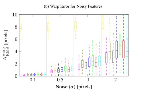 Best Packages To Use To Recreate A Boxplot General Usage Julia Programming Language