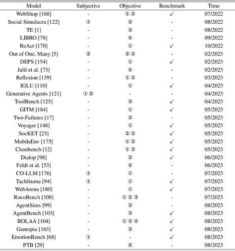 [pdf] A Survey On Large Language Model Based Autonomous Agents