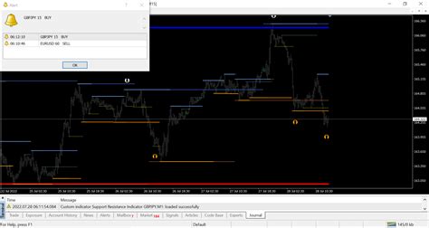 Fx Exactpoint Indicator