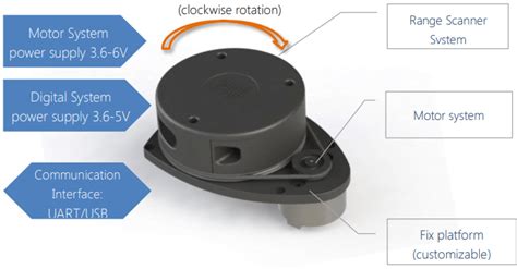 RP LIDAR System Connection Showing The Specification Of The Motor Download Scientific Diagram