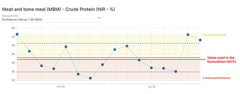 Minding The Gap Between Quality Management And Feed Formulation Feed Additive Magazine