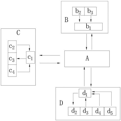 Garbage Classification Management System And Use Method Thereof