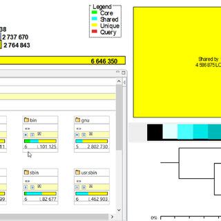 Variant Synchronization Using Similarity Analysis This Tool