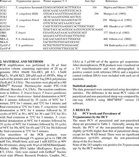 Sequences Of Primers Used For Pcr And Expected Product Size Download