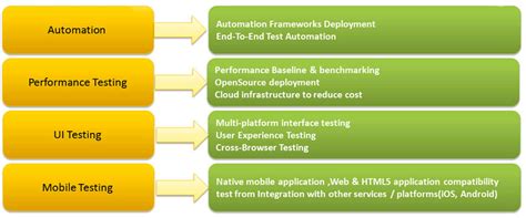 centizen testing services