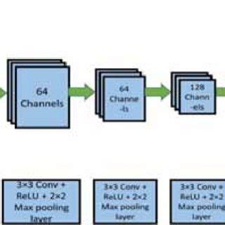 CNN Model Workflow Proposed Diagram For Corona Virus Detection Haque Download Scientific