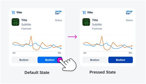 Widgets Sap Fiori For Ios Design Guidelines