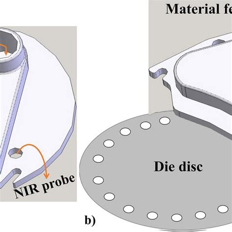 Experimental Set Up A Closed Feed Frame And B Open Feed Frame