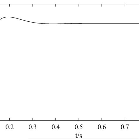 Fractional‐order Controller Step Response Download Scientific Diagram