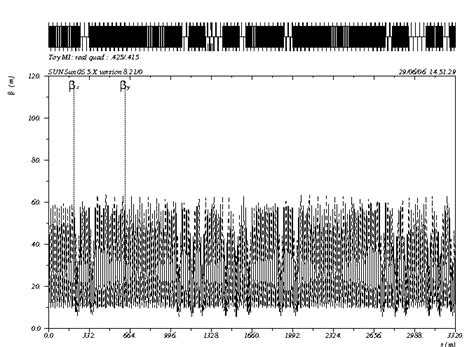 Lattice Functions Of The Current MI Download Scientific Diagram