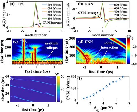 The influence of effective TPA X Ω a and EKN Y Ω b on the cavity Download Scientific