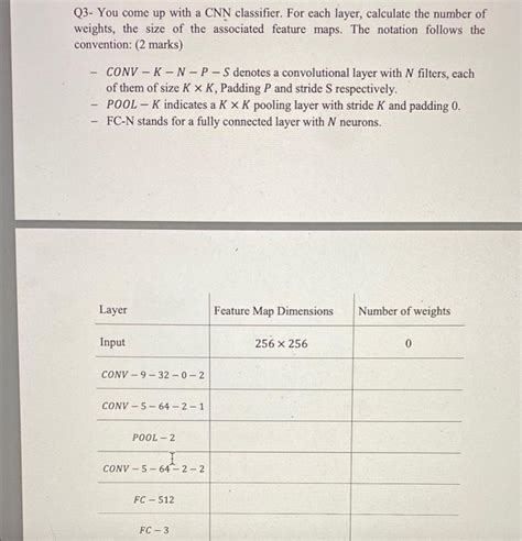 Solved Q3 You Come Up With A Cnn Classifier For Each