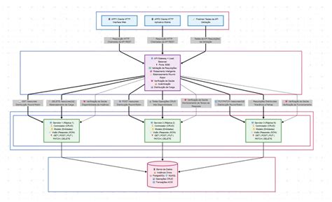 Crud Mads Diagrama Album On Imgur