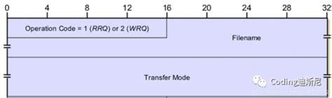 Tftp协议介绍 Csdn博客
