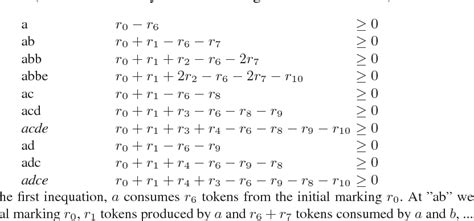 Table 1 From Experimental Results On Process Mining Based On Regions Of