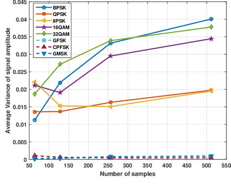 figure 8 from design and evaluation of hierarchical hybrid automatic modulation classifier using
