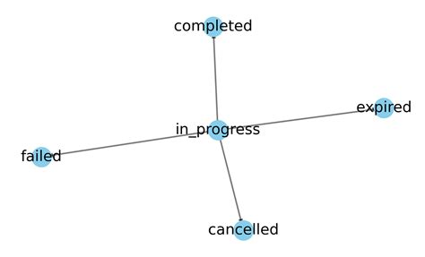 Fix Python Not Recognized On Windows 11 By Gpt 5 Medium