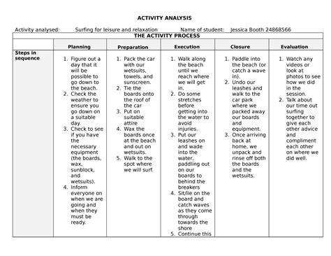 Activity Analysis Activity Analysis Activity Analysed Surfing For