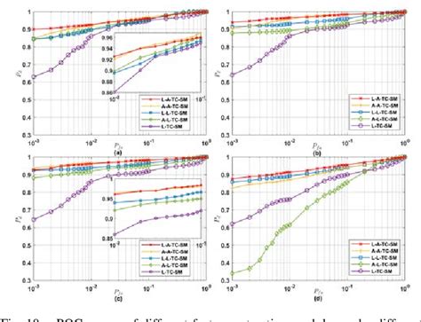 Figure 10 From Sea Surface Target Detection Using Global False Alarm
