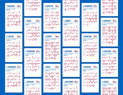 Stats Visualization System Behance