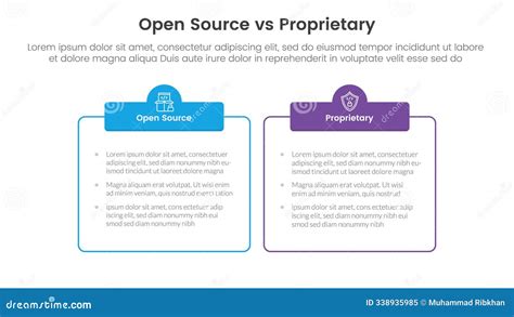 Open Source Vs Proprietary Software Comparison Concept For Infographic Template Banner With