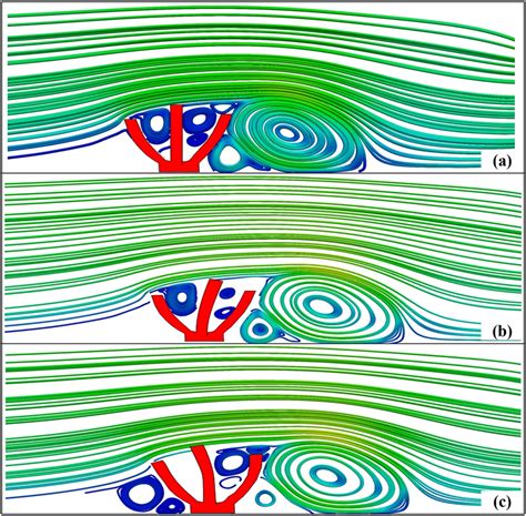 The Streamline Pattern Of Airflow Around The Plants A A Rigid Plant Download Scientific