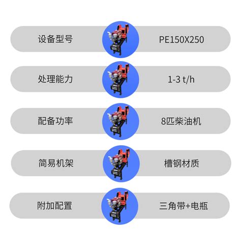 Pe